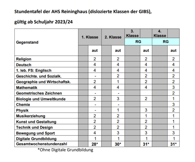 Service - AHS Reininghaus